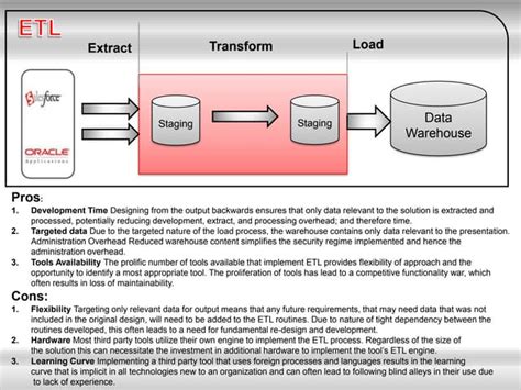 Etl Elt Simplified Ppt