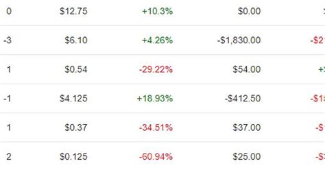 Nvda Steamrolled Lol Album On Imgur