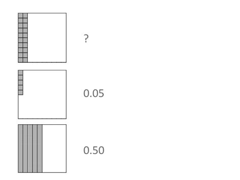 Visualizing Decimals Fostering Math Practices