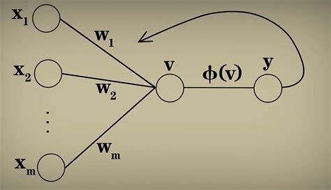 【人工智能】重磅！近期人工智能原理学习总结 Ai科研 编程 读书笔记 小竹の笔记本