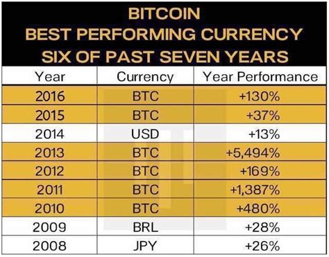 Bitcoin Isnt A Currency Its A Religion Chris Skinner S Blog