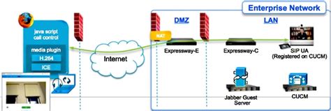 Jabber Guest Issues Troubleshoot Guide Cisco
