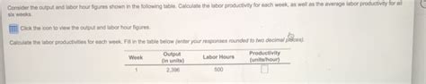 Solved Consider The Output And Labor Hour Figures Shown In Chegg Com
