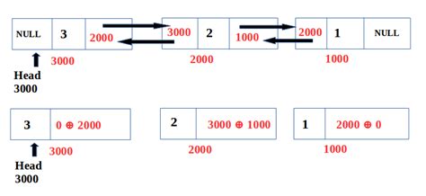 Xor Linked List