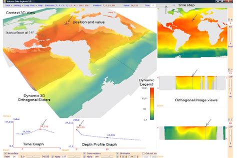 Vdes Coordinated Multiple Views Interface The Vui Optimizes Screen Download Scientific