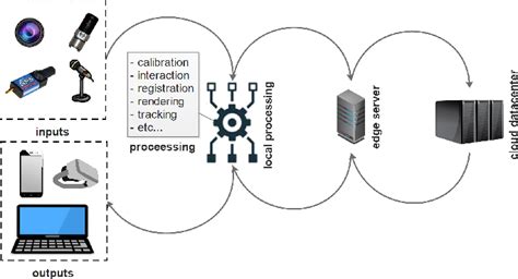 Figure 1 From Tasks Offloading Techniques In The Era Of Mobile