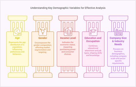 What Is Demographic Segmentation And Why It Matters
