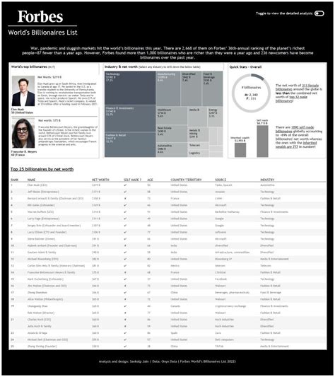 Sankalp Jain On Linkedin Datadna Forbes