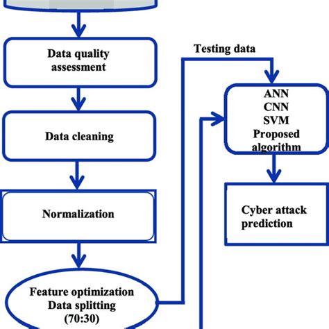 Component Of The Power System Download Scientific Diagram