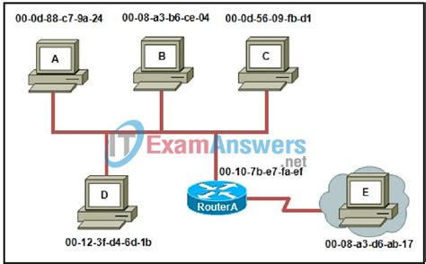 Refer To The Exhibit Host A Is Trying To Send Data To Host E When Host A Sends Out An ARP
