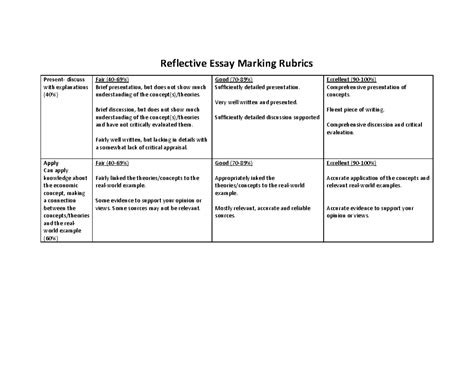 Reflection Task Marking Rubrics Reflective Essay Marking Rubrics