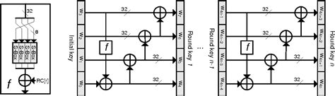Figure 27 From Cryptography And Cryptanalysis On Reconfigurable