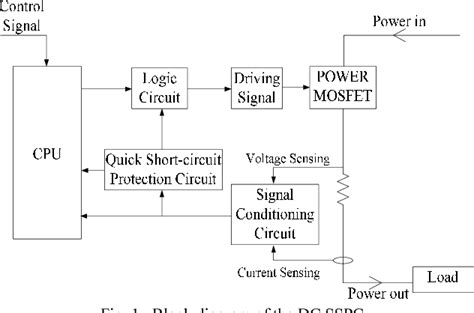 figure 1 from arc fault detection for dc solid state power controllers