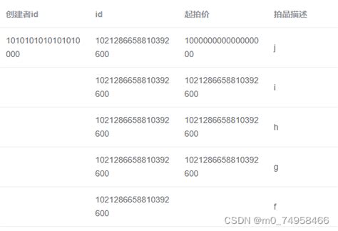 Vue前端处理mysql自增id溢出问题 Csdn博客