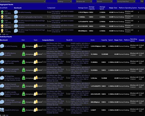 Intel 14th Gen Meteor Lake P CPU With Arc Xe GPU Featuring 128 EUs At 2 1 GHz Clocks Spotted