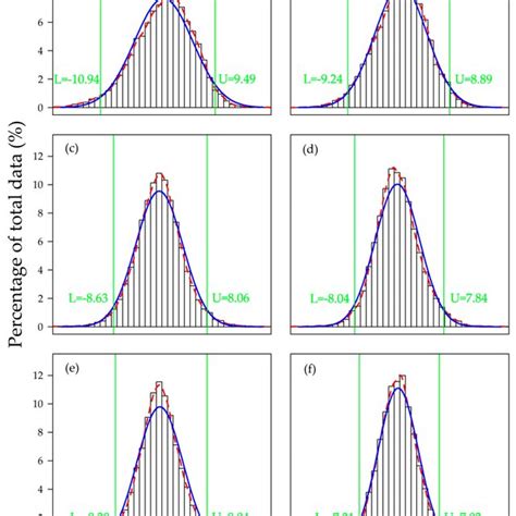 Af Relative Bias Distribution Considering All Eight Days Tmax A