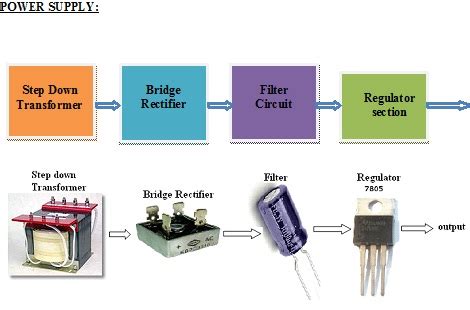 SVSEMBEDDED AUTOMATIC ENGINE LOCKING SYSTEM FOR DRUNK AND DRIVER
