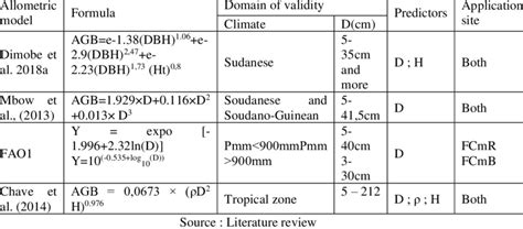 Allometric Models Selected For The Estimation Of Woody Biomass Download Scientific Diagram