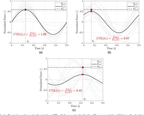 Figure 1 From Vision Based Method To Measure The Synchronization Level