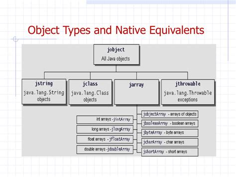 PPT Java Native Interface CS587x Lecture Department Of Computer