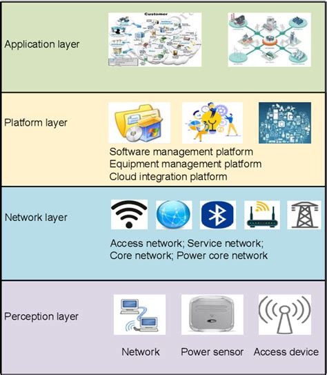 Figure 1 From A Power Resource Dispatching Framework With A Privacy