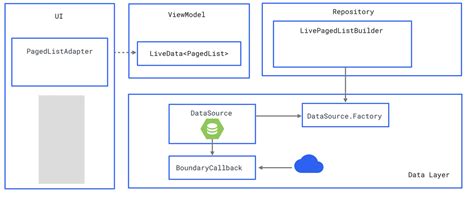 android paging efficient way to populate recycler view dynamically by shashank mohabia medium