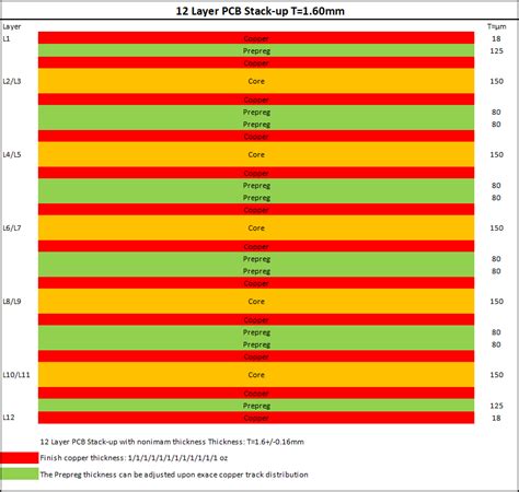 12 Layer Pcb The Ultimate Faq Guide