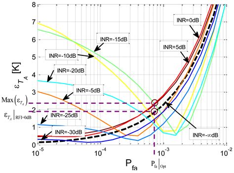 Radio Frequency Interference Detection And Mitigation Algorithms Based