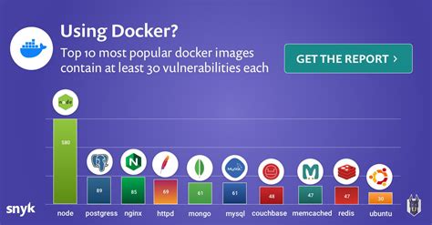 Saleh Hussary On Linkedin The 2019 State Of Open Source Security Report