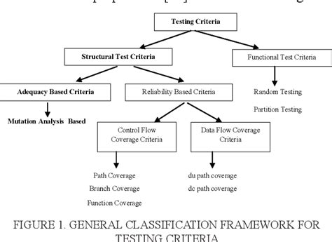 Figure 1 From Empirical Validation Of An Efficient Test Data Generation