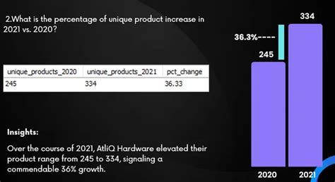 Portfolio Geethika Putcha Codebasics