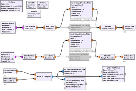 File IQ Complex Tutorial QPSK Png GNU Radio