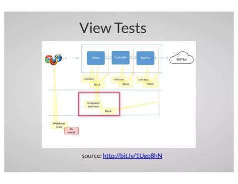 Design Patterns For Scalable Test Automation With Selenium And Webdriverio Ppt