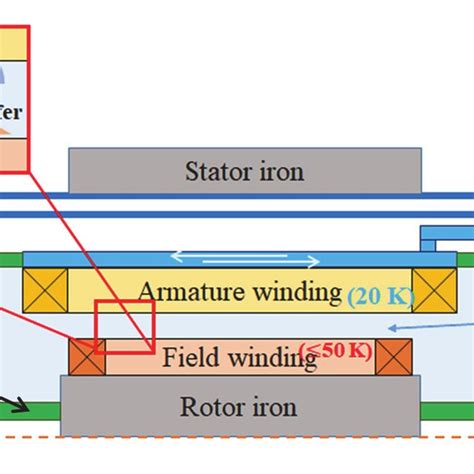 Conceptual Diagram Of Rotor Cooling With Thin Gas Download Scientific Diagram
