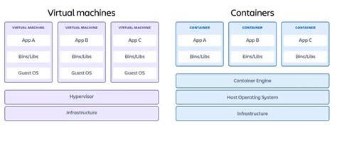 Kubernetes Pod Lifecycle Hooks Kubernetes Provides Lifecycle Hooks… By Sheikh Wasiu Al Hasib