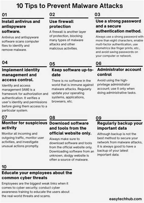 Harun Seker Cissp On Linkedin 10 Tips To Prevent Malware Attacks