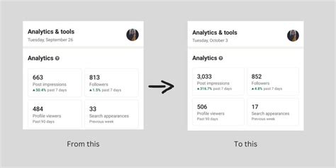 Fazila Pathan🍁 On Linkedin Bro So This Is What Consistency Looks Like