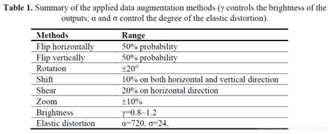 Automatic Brain Tumor Detection And Segmentation Using U Net Based Fully Convolutional Networks