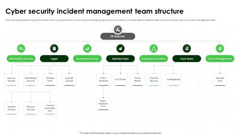 Cyber Security Incident Management Team Structure It Security Awareness Training Cybersecurity