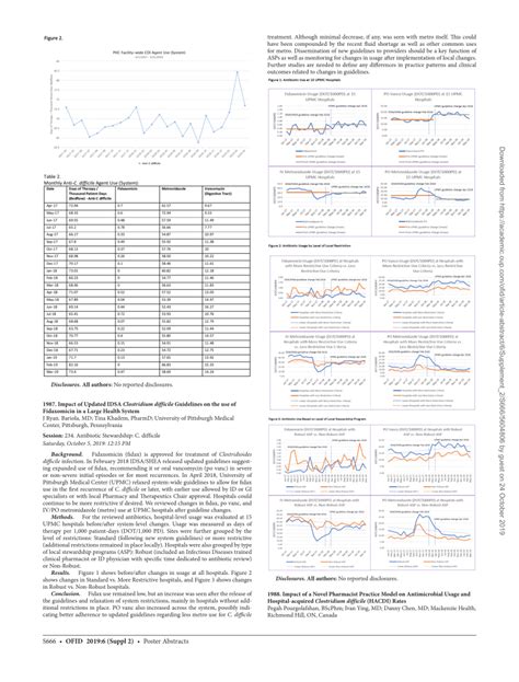 PDF 1987 Impact Of Updated IDSA Clostridium Difficile Guidelines On The Use Of Fidaxomicin In