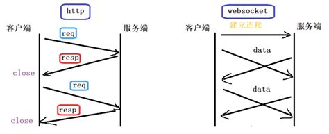 Ag Ui：新一代智能体标准开放协议 腾讯云开发者社区 腾讯云