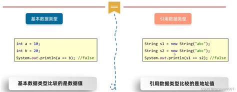 【java基础复习 09api的使用及字符串】api为什么请求地址可以用模板字符串 Csdn博客