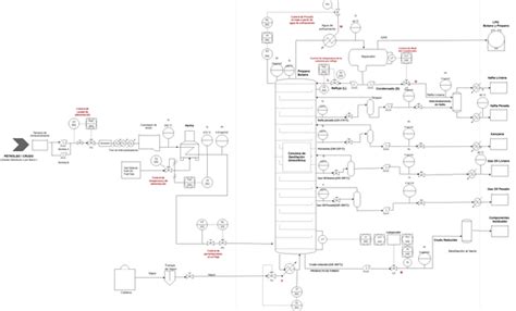 Diagrama De Proceso Controles Vpd Visual Paradigm User Contributed