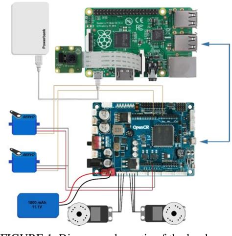 Figure 1 From Performance Comparison Of Feature Face Detection Algorithm On The Embedded