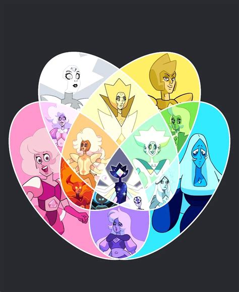 ปักพินโดย Brando Martin ใน Gemsona Wishlist ในปี 2025 การออกแบบตัวละคร การ์ตูน