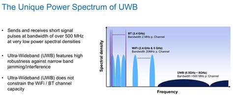Nxp Volkswagen Demo Uwb Application Fields In The Car