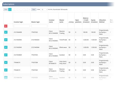 Copy Social Trading Platform For MT4 MT5 Brokers B2Broker