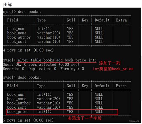 Mysql数据库 库基本操作 以及 表结构的操作（ddl）mysql数据表结构基本操作 Csdn博客