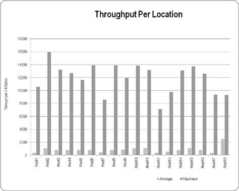 Shift Left Performance Testing A Different Approach