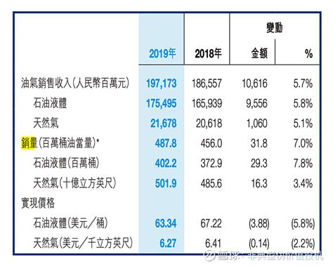 关于石油特别收益金的问题 翻了一下财报，来算一下883的石油特别收益金，收取的方式类似于个人所得税，是一种针对暴利的累进税。06年开征，几次